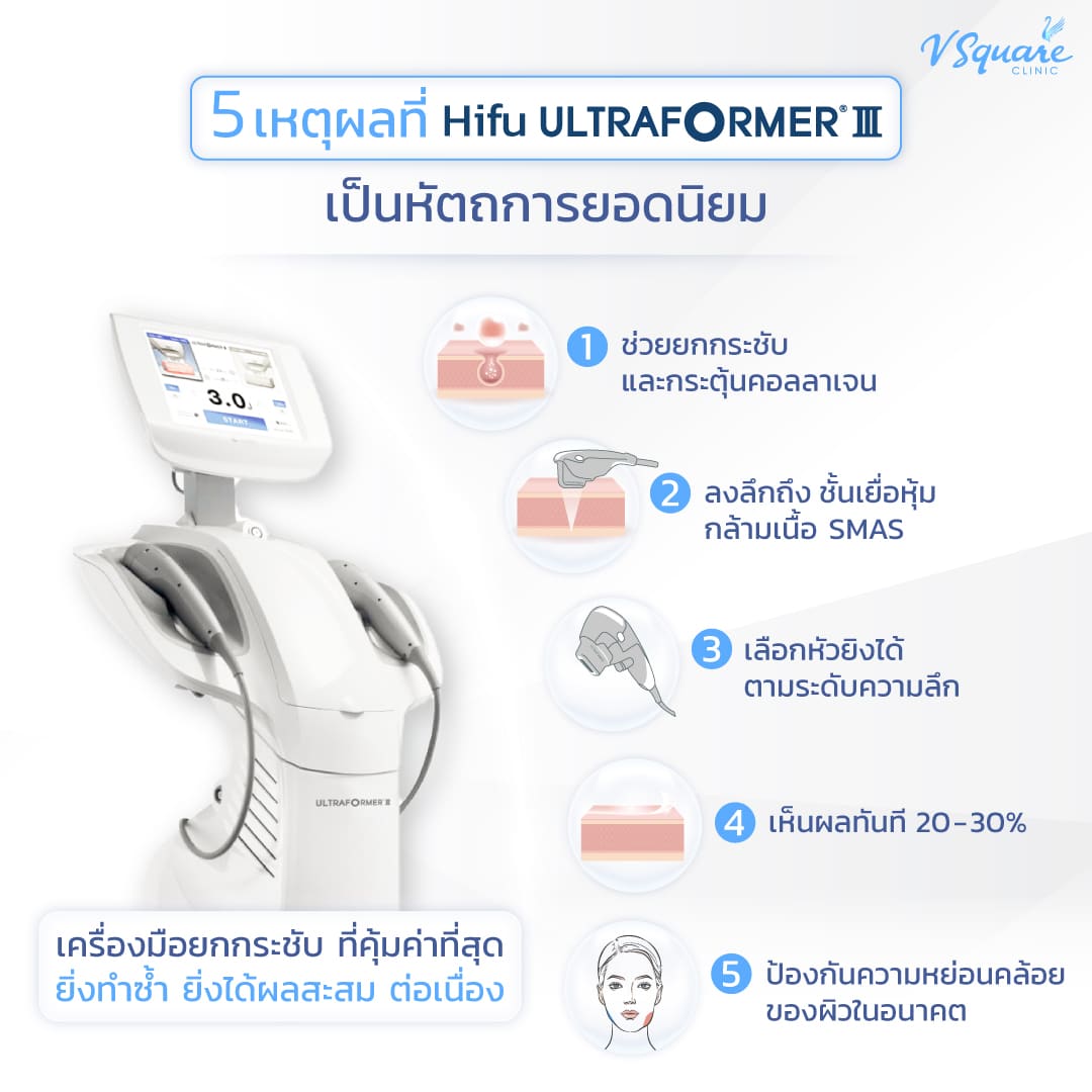 Hifu คืออะไร มีกี่แบบ เหมาะกับใคร ทำ Hifu ตั้งแต่อายุน้อยดีอย่างไร?