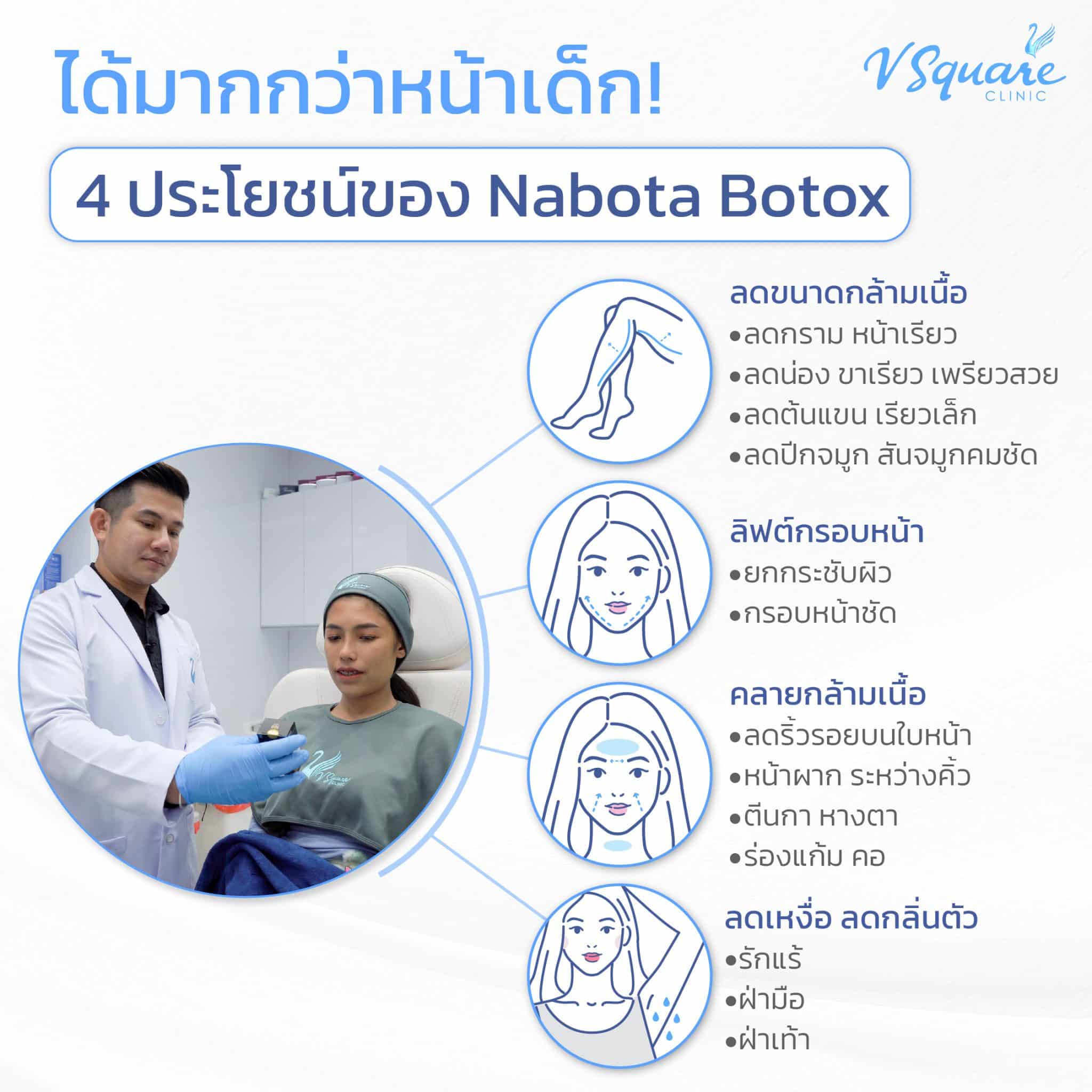 Nabota Botox เหมาะกับใครฉีดจุดไหน ใช้กี่ U กี่วันเห็นผล ราคาเท่าไหร่