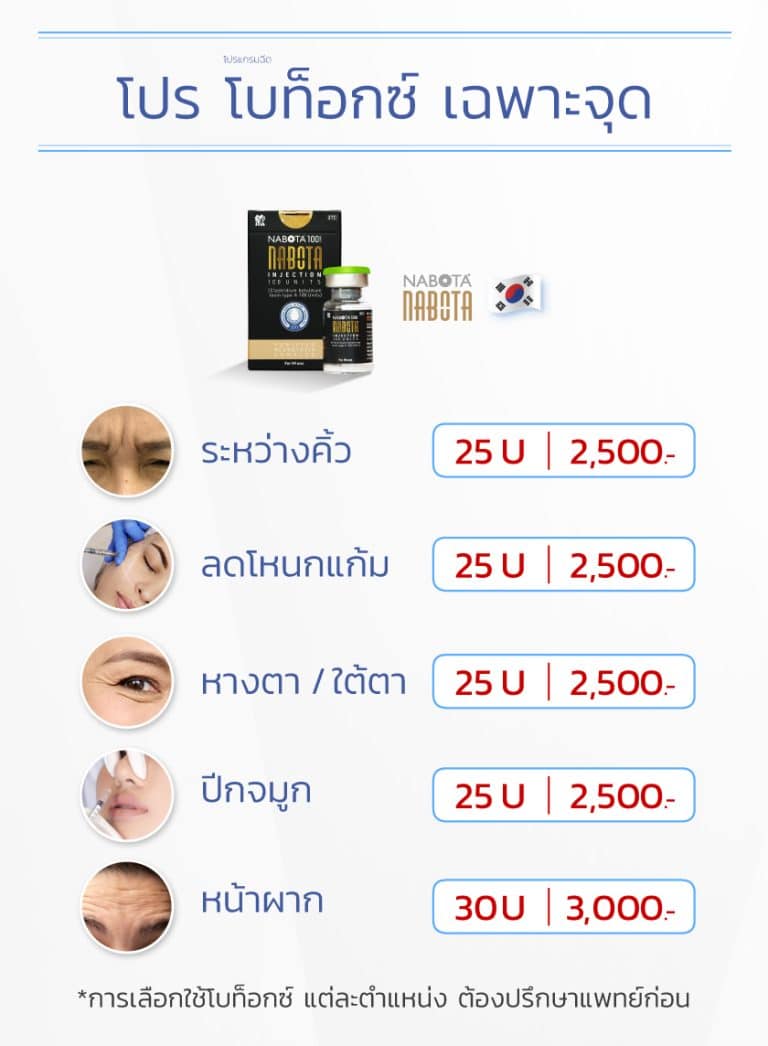 Nabota Botox เหมาะกับใครฉีดจุดไหน ใช้กี่ U กี่วันเห็นผล ราคาเท่าไหร่