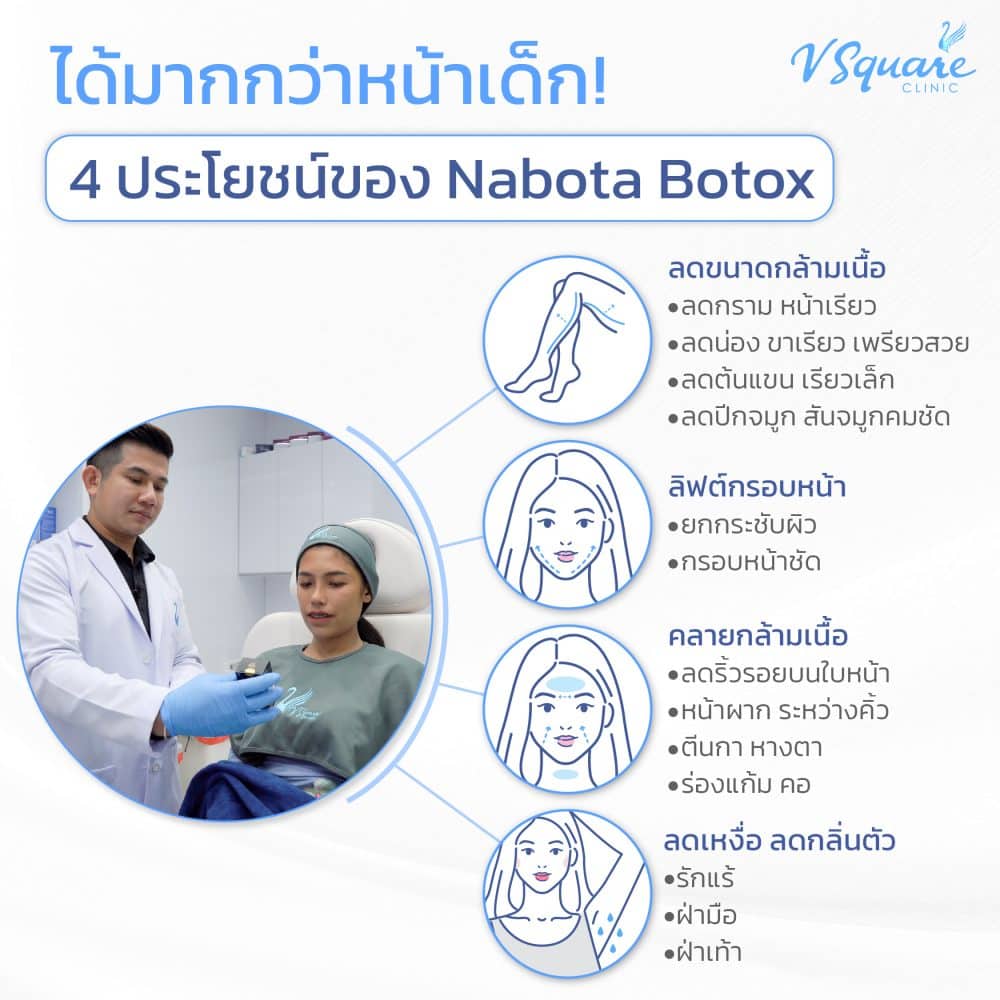 Nabota Botox เหมาะกับใครฉีดจุดไหน ใช้กี่ U กี่วันเห็นผล ราคาเท่าไหร่