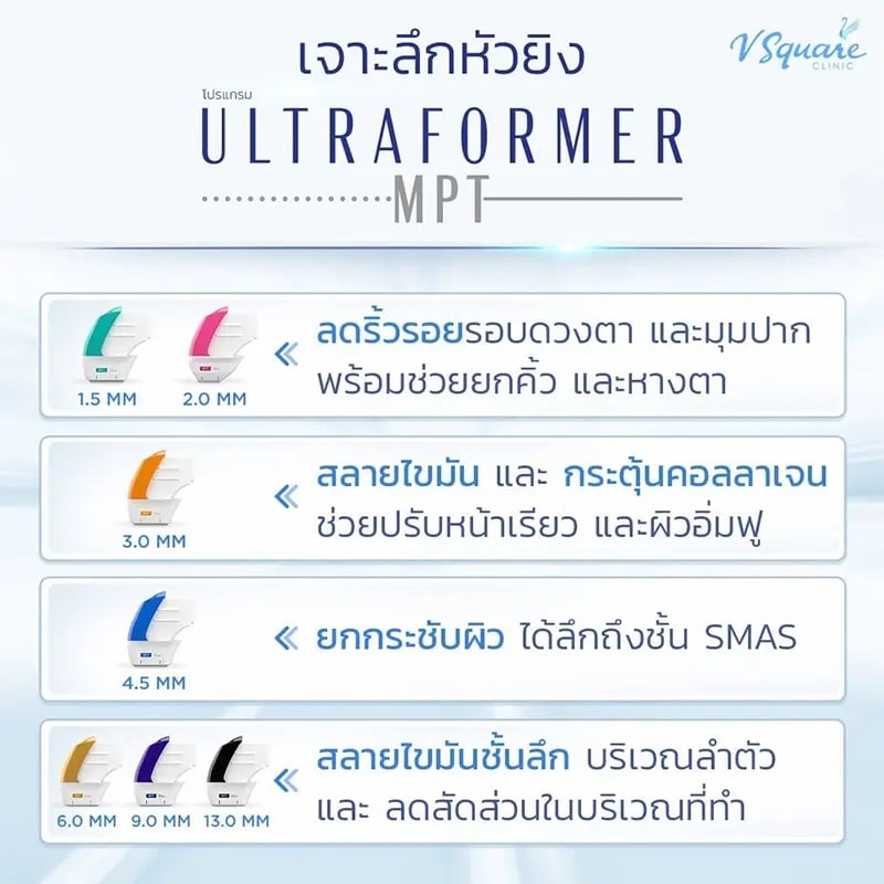 Ultraformer MPT คืออะไร ? รีวิวผลลัพธ์หลังทำ ราคา คุ้มค่าไหม